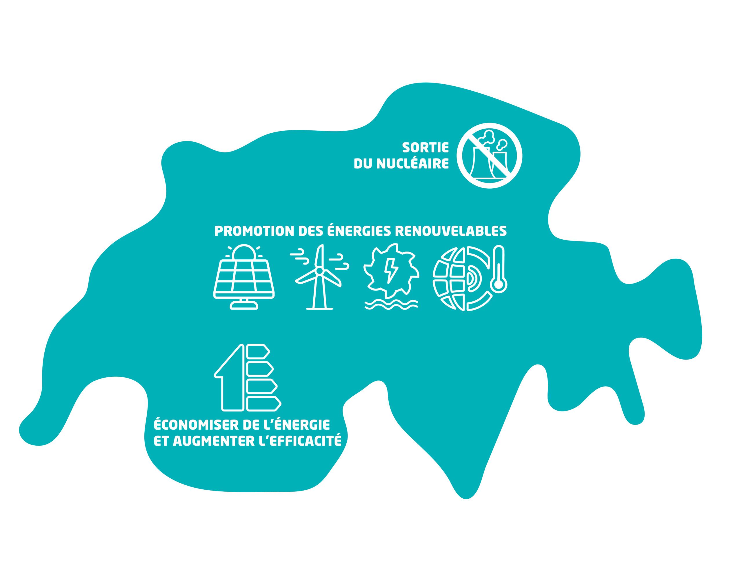 Stratégie fédérale de 2050 - DransEnergie SA
